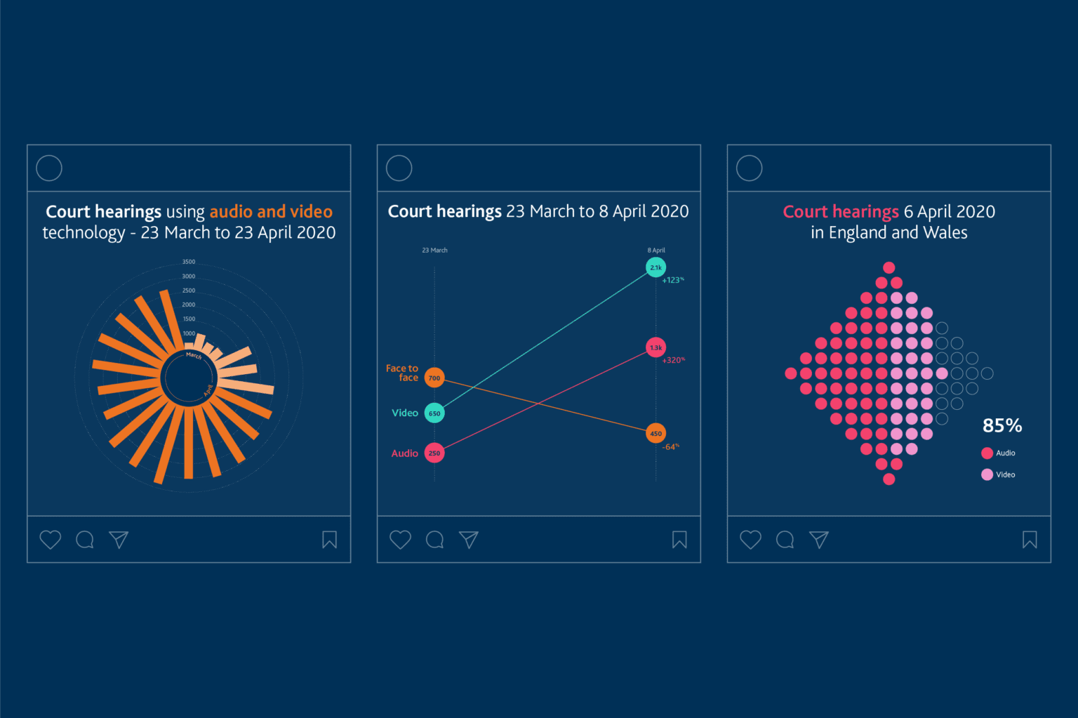Data visualisation: how can good design transform your data? – Design102