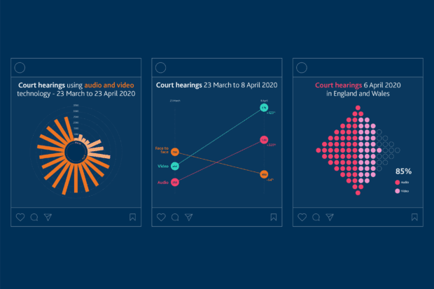 Data visualisation: how can good design transform your data? – Design102