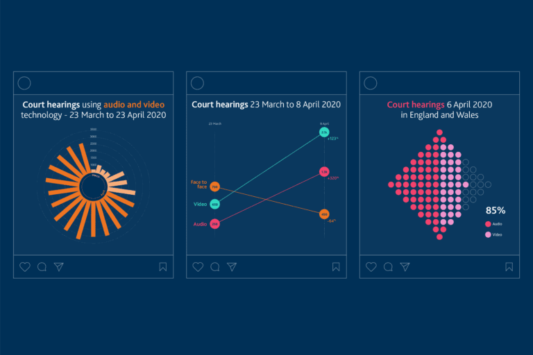 Data visualisation: how can good design transform your data? – Design102